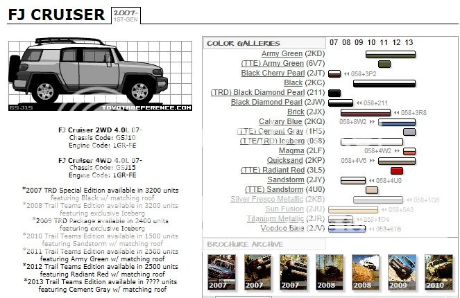 What are the "TT" colors since the first year of production? | Toyota ...